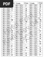 Short Code Help File - Mangal Inscript Keyboard Layout | PDF | Human ...