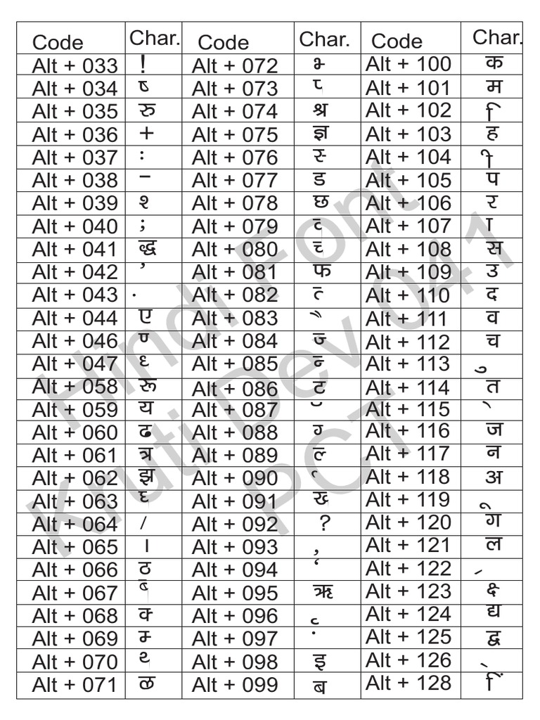 Hindi Font Kruti Dev 041 PCT | PDF