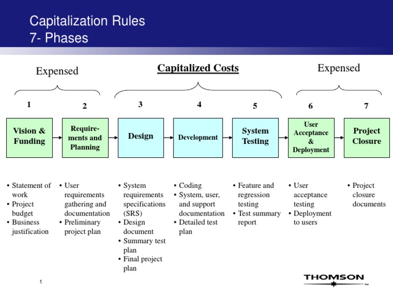 Capitalization Rules 7-Phases: Expensed Expensed | PDF | Technology ...