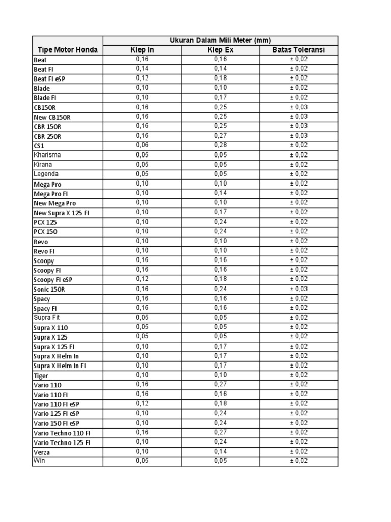 Tabel Jarak Renggang Klep Motor Honda | PDF