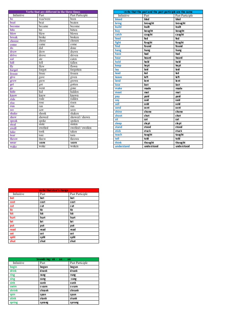 Irregular Verbs List | PDF | Syntax | Grammar
