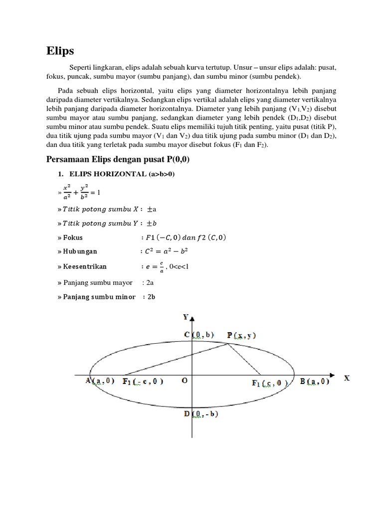 Rumus dan Persamaan Elips | PDF