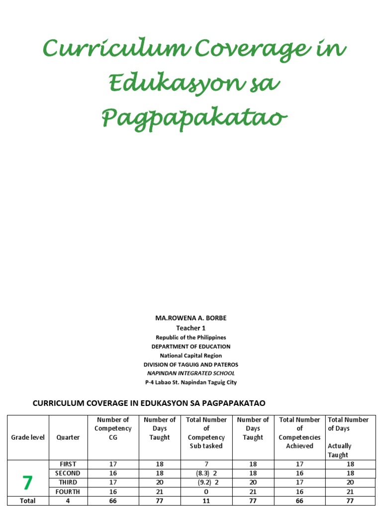 Curriculum Coverage in Edukasyon Sa Pagpapakatao | PDF | Learning