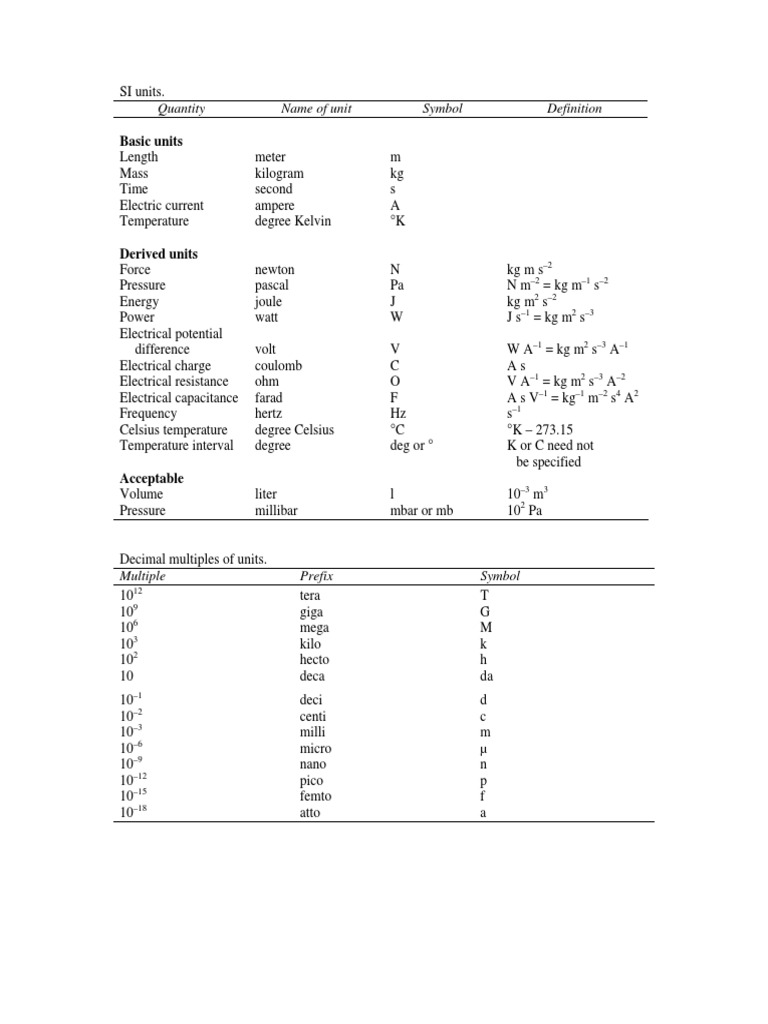 Basic Units: Quantity Name of Unit Symbol | PDF | Latent Heat | Volt