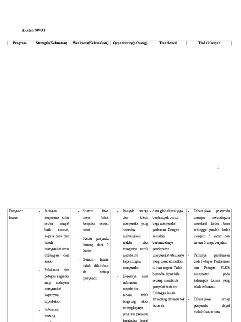 Analisis SWOT Posyandu Lansia | PDF