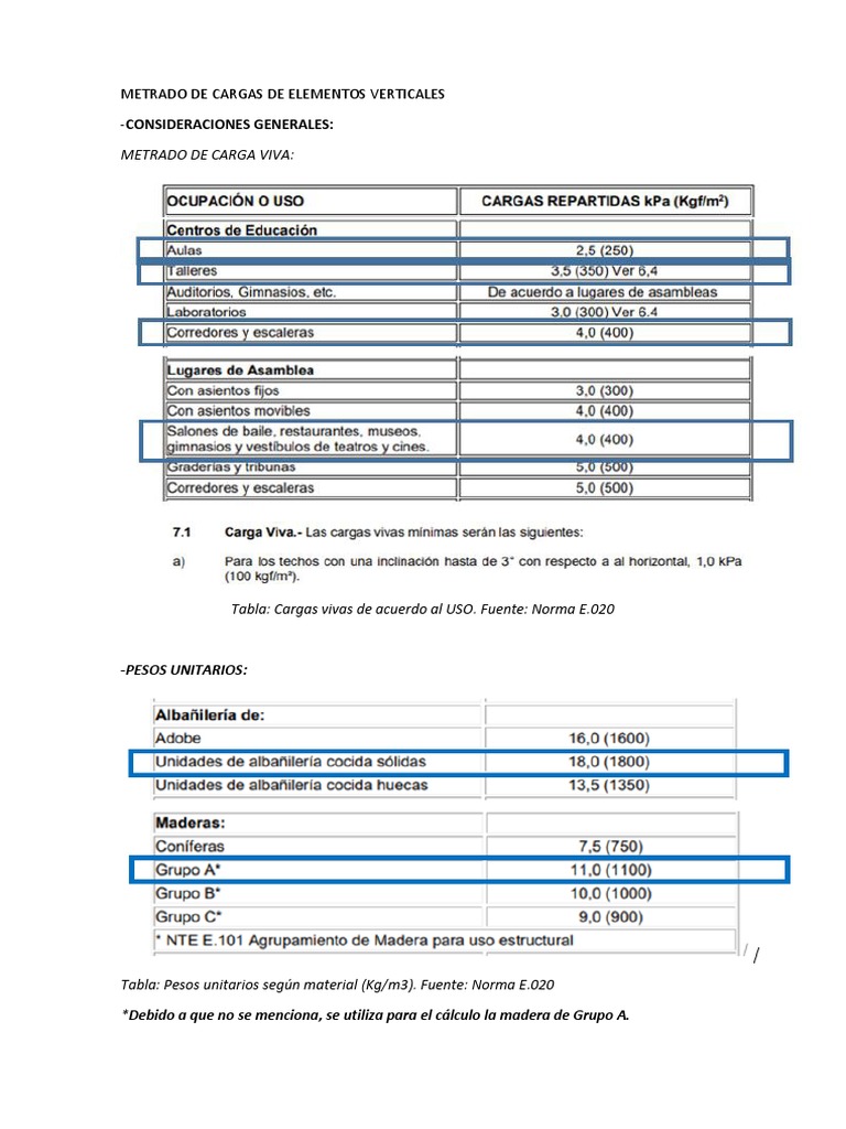 Metrado de Cargas de Elementos Verticales | PDF | Ingeniería estructural | Ingeniería