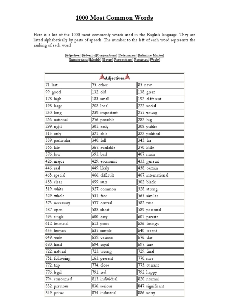 1000 Most Common English Words List | PDF | Word