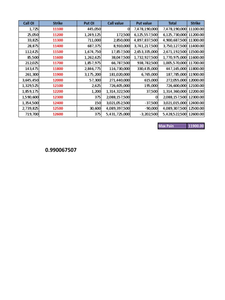 Technical Screener | PDF