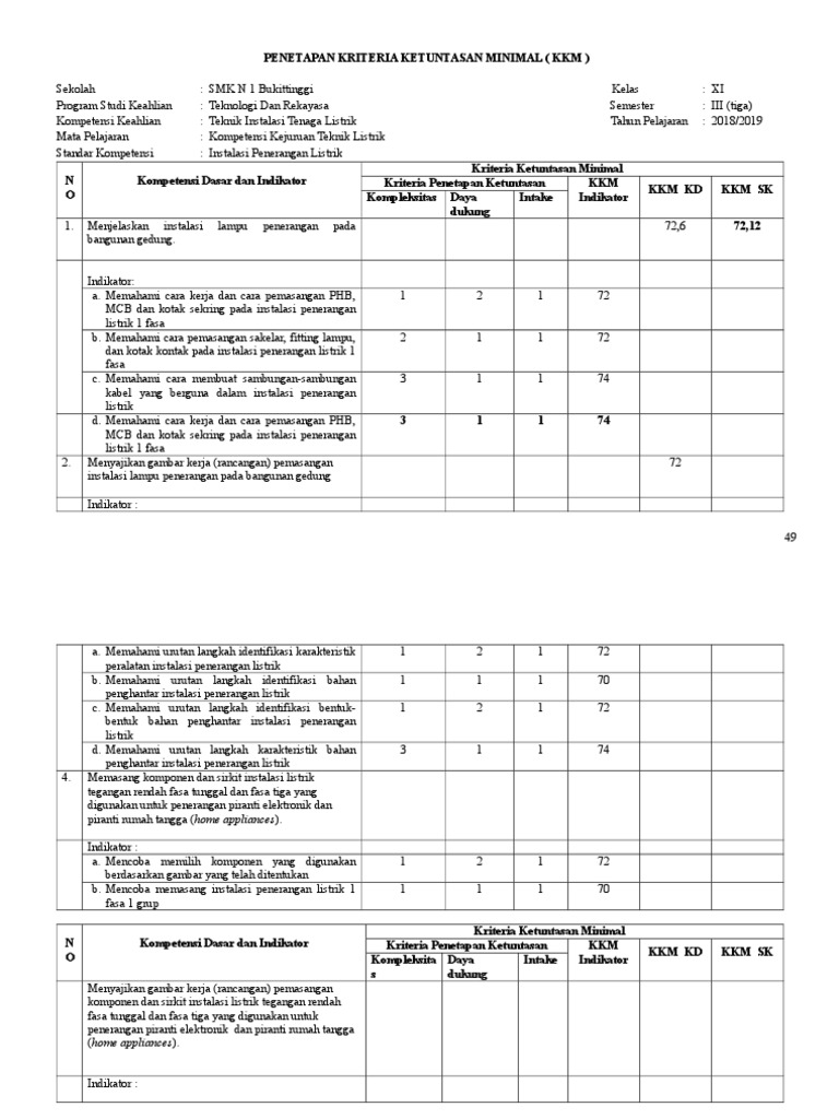KKM Ganjil | PDF | Sains & Matematika | Komputer