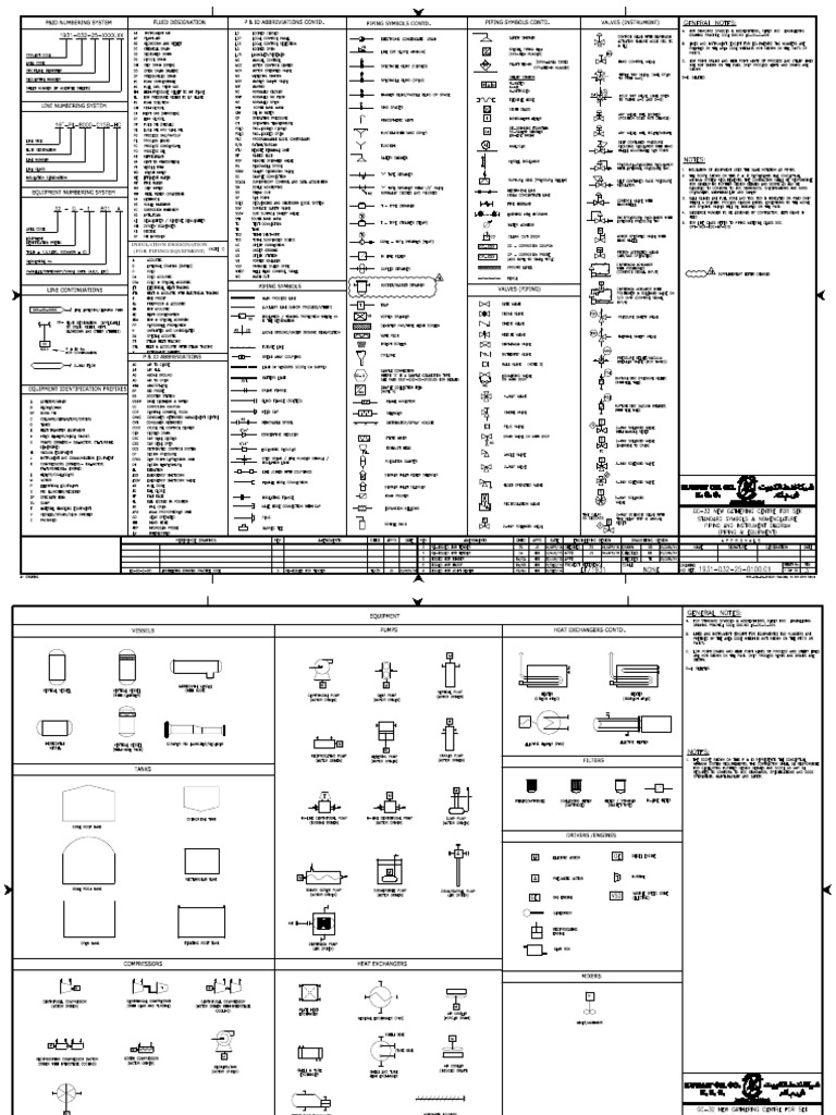 Insulation Designation (For Piping/Equipment) | PDF
