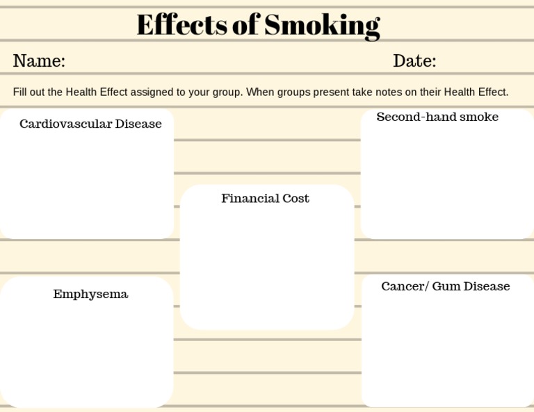 Effects of Smoking | PDF
