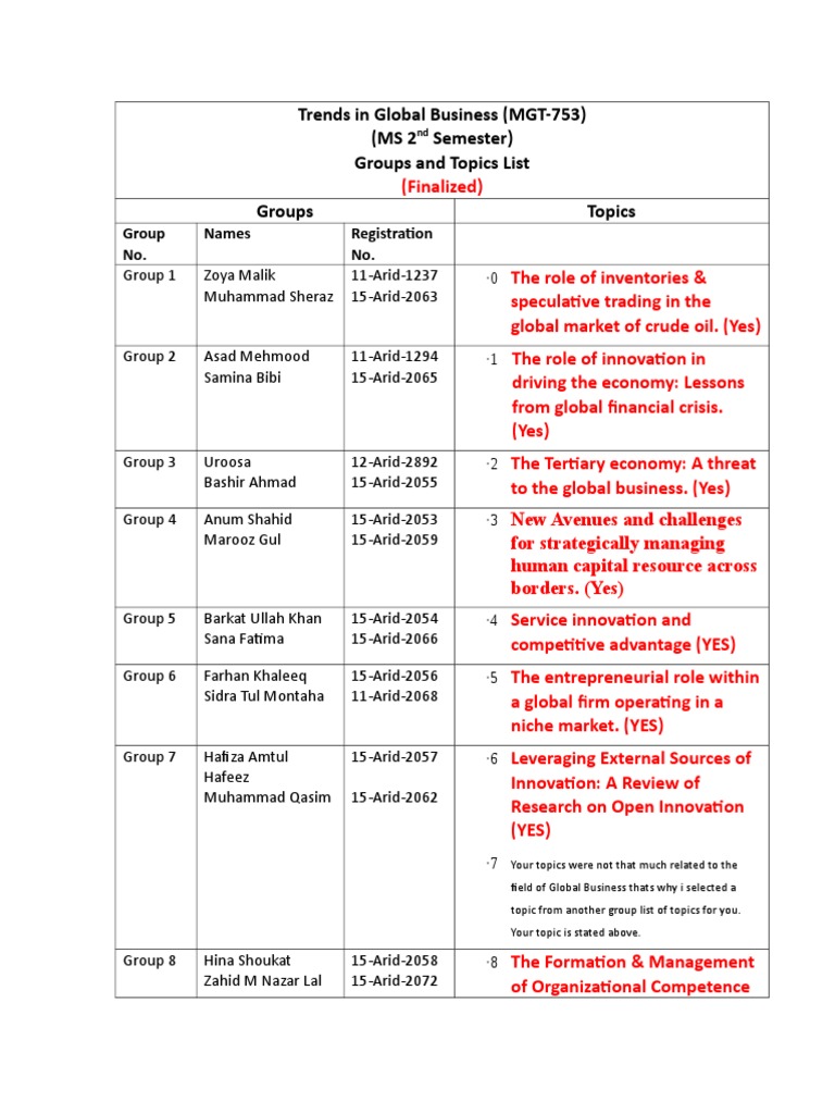 Key Trends in Global Business Topics | PDF | Business Economics | Economies