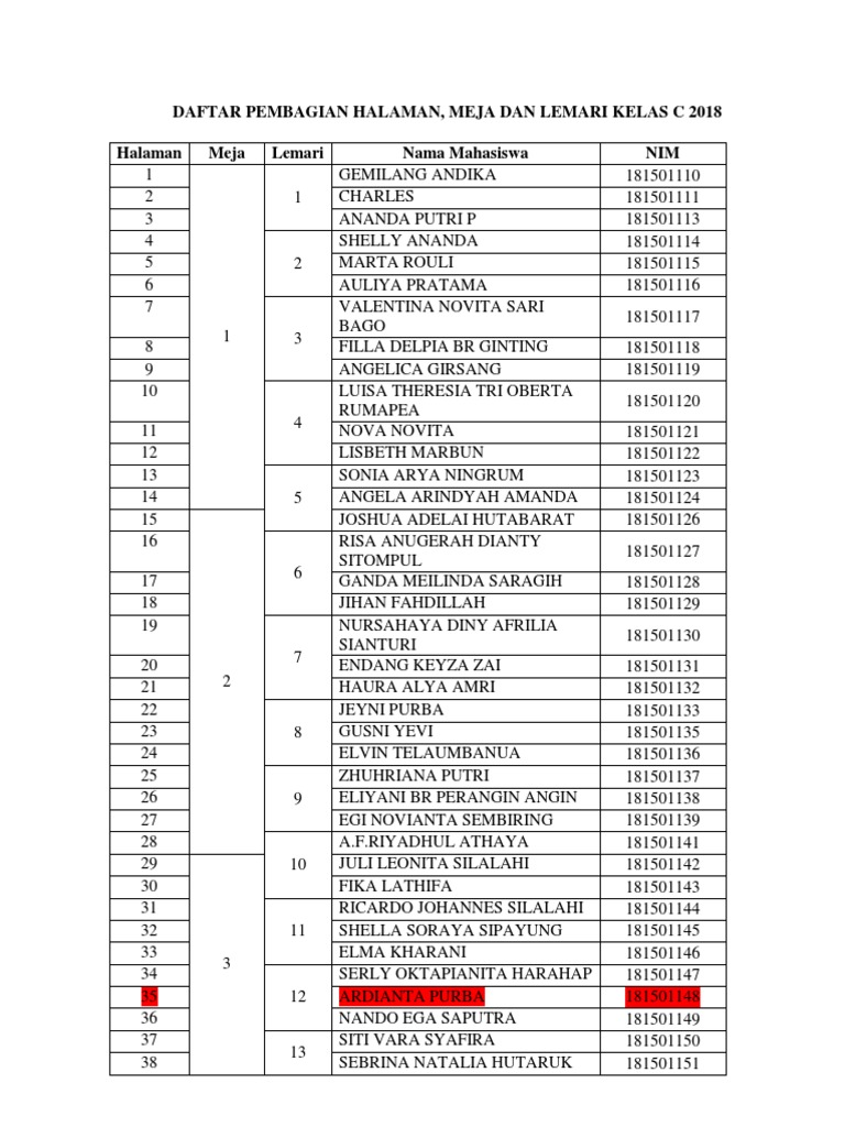 Daftar Kelas C Inter D-1 | PDF