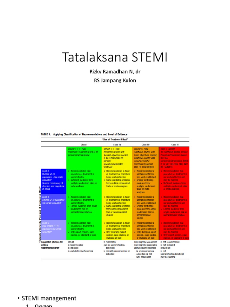 Tatalaksana STEMI: Rizky Ramadhan N, DR RS Jampang Kulon | PDF ...