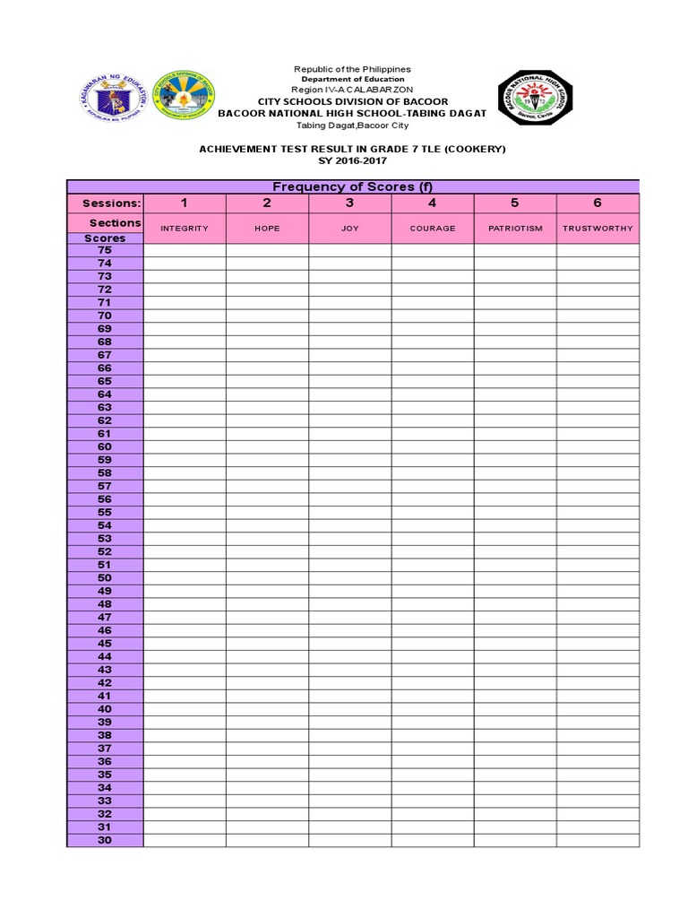 Mps Format | PDF | Tests | Learning