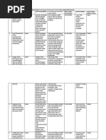 Form Capa Bpom | PDF