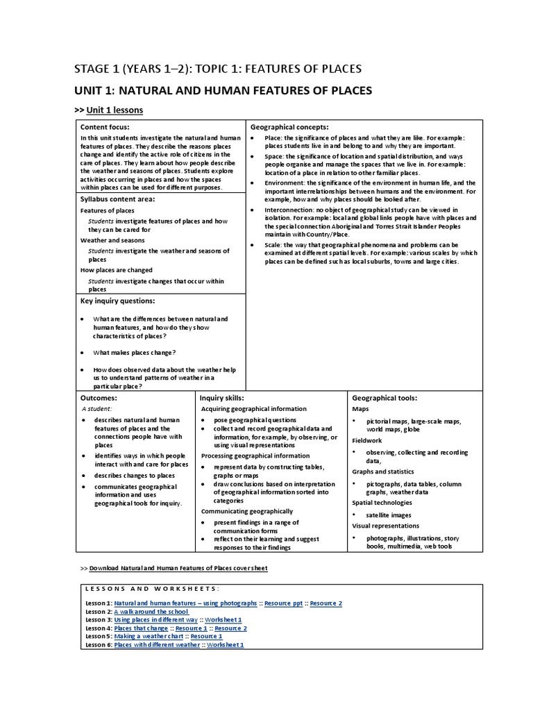 Unit 1: Natural and Human Features of Places | PDF | Geographic ...