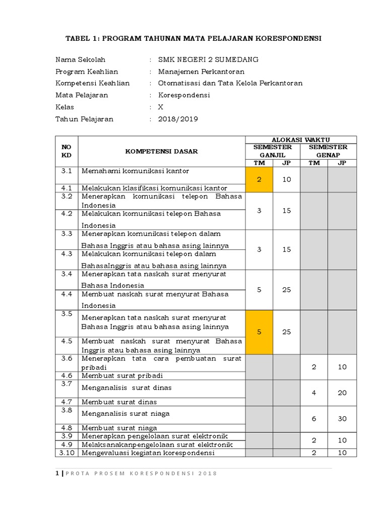 Prota Prosem | PDF | Karier & Perkembangan