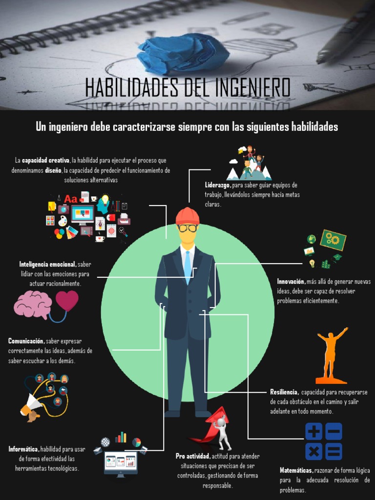 Infografia Habilidades Del Ingeniero | PDF