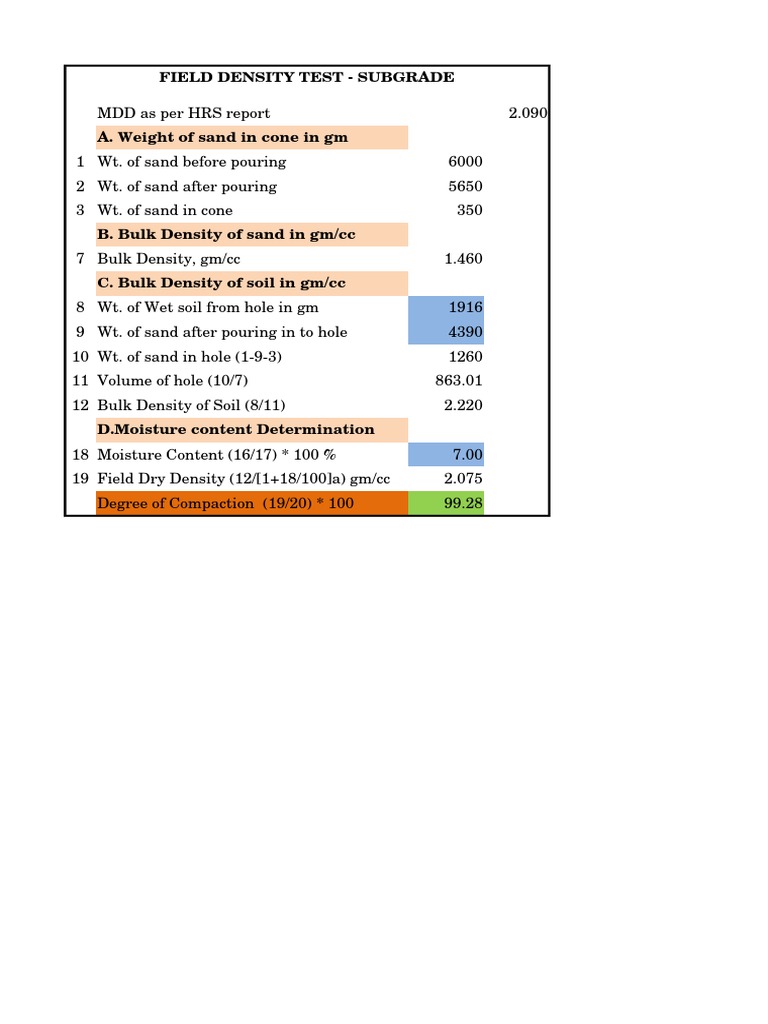 Field Density Test Subgrade A. Weight of Sand in Cone in GM | PDF ...