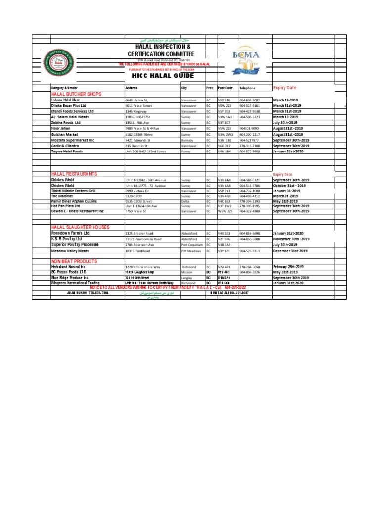 Halal Inspection &: Certification Committee Hicc Halal Guide | PDF ...