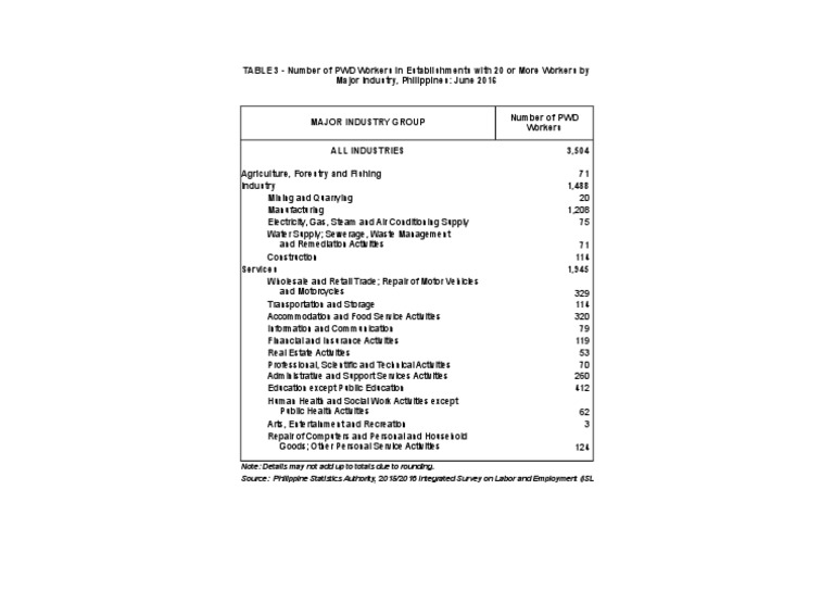 TABLE 3 Number of PWD Workers in Establishments With 20 or More Workers ...