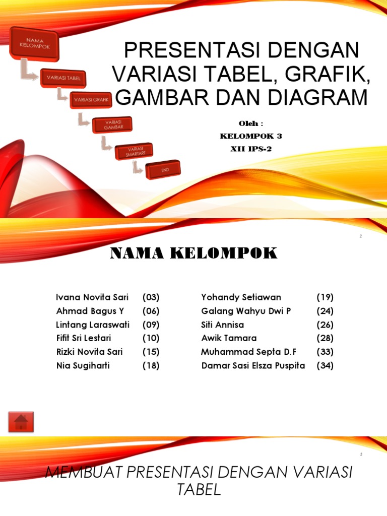 Dokumen - Tips Presentasi Dengan Variasi Tabel Grafik Gambar | PDF