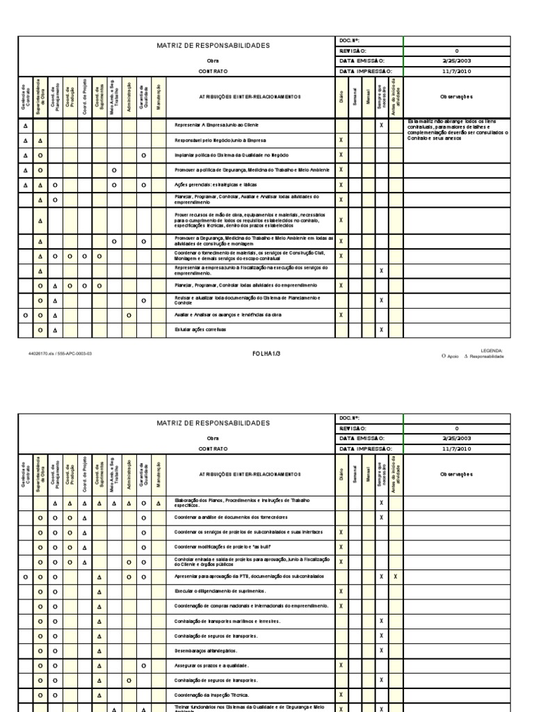 Matriz de Responsabilidades em Projetos | PDF | Planejamento ...