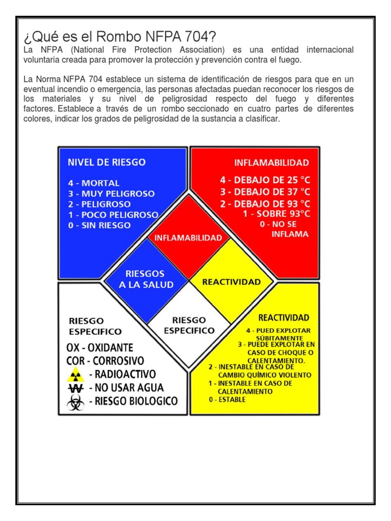 Qué Es El Rombo NFPA 704
