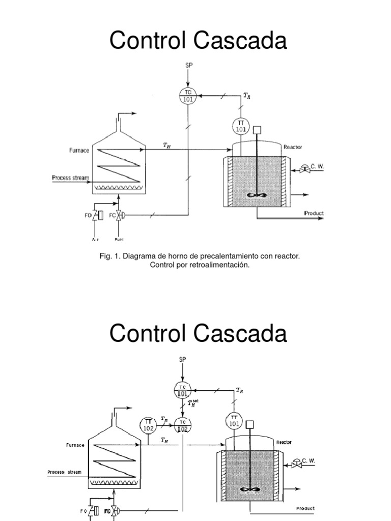 Control Cascada | PDF | Ajedrez | Teoría de control