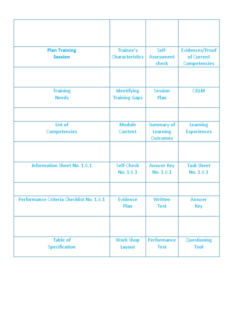 plan Training Session | PDF | Applied Psychology | Evaluation
