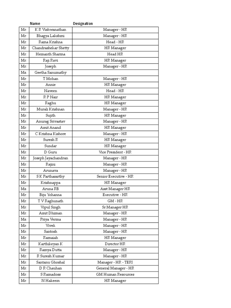 List of HR Personnel from an Organization with their Designations | PDF ...