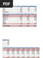 Workforce Capacity Planning Template Excel | PDF