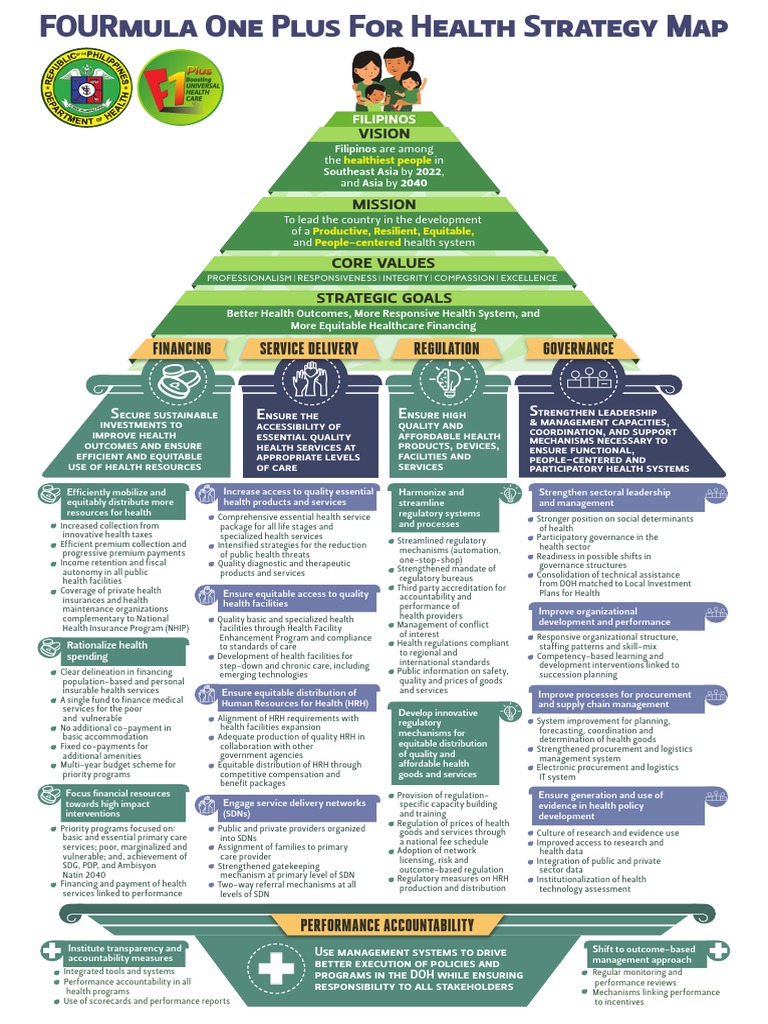 Fourmula 1 Plus PDF | PDF | Procurement | Health Care