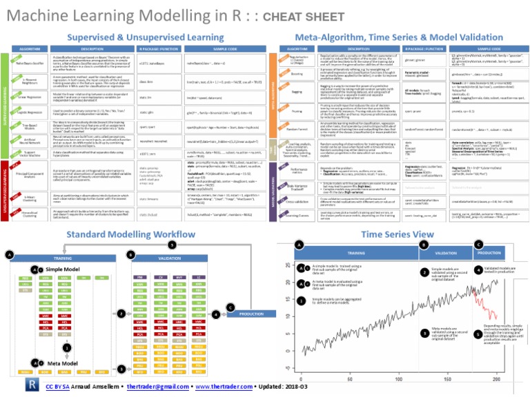 Time Series Ml Models Cheat Sheet Pdf