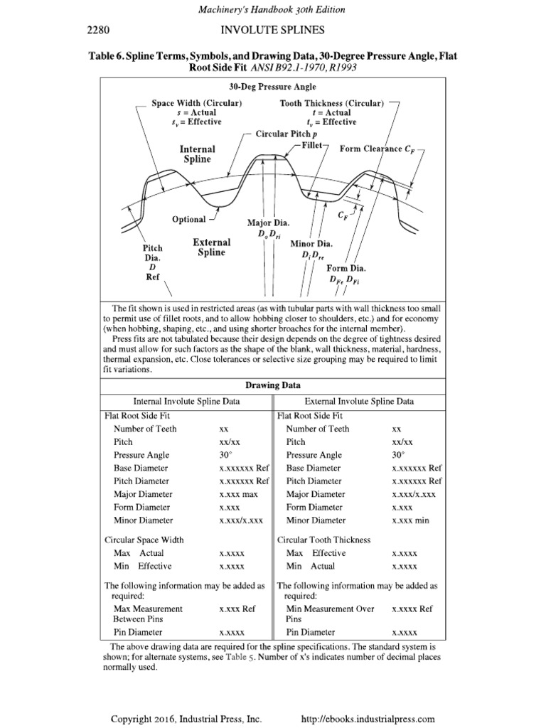 Involute Spline - Details PDF | PDF