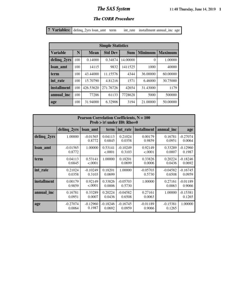 The SAS System The SAS System: The CORR Procedure The CORR Procedure | PDF | Correlation And ...