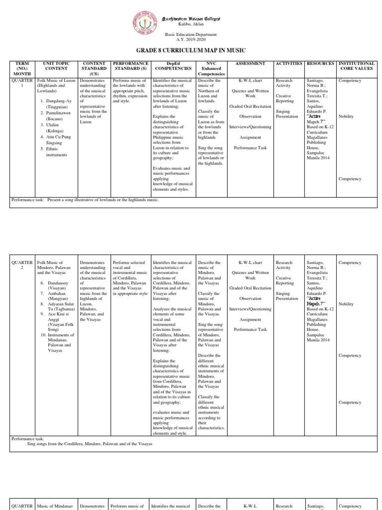 Grade 8 Music Curriculum Map | PDF | Singing | Psychology