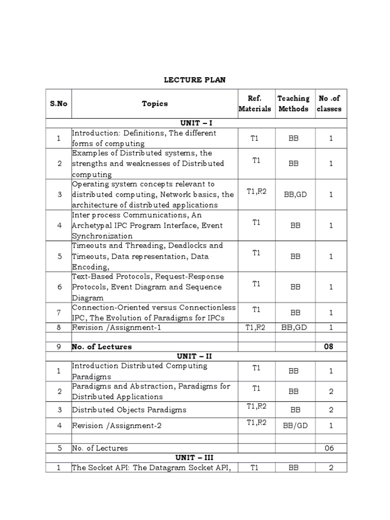 Distributed System Course File | PDF | Common Object Request Broker ...