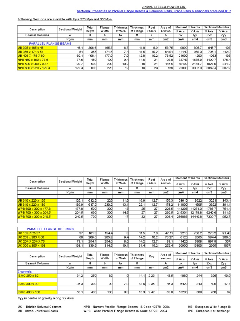 Sectional Propert Chart | PDF | Economic Sectors | Solid Mechanics
