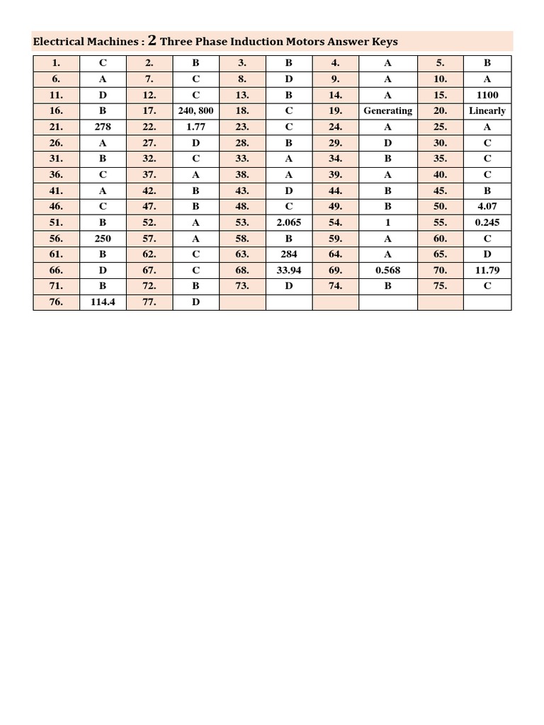 Electrical Machines: Three Phase Induction Motors Answer Keys | PDF