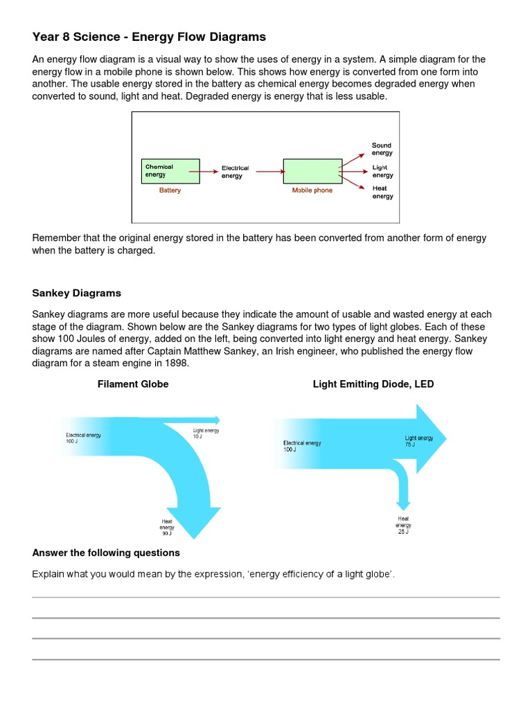 Energy Flow Diagrams | PDF | Potential Energy | Electricity