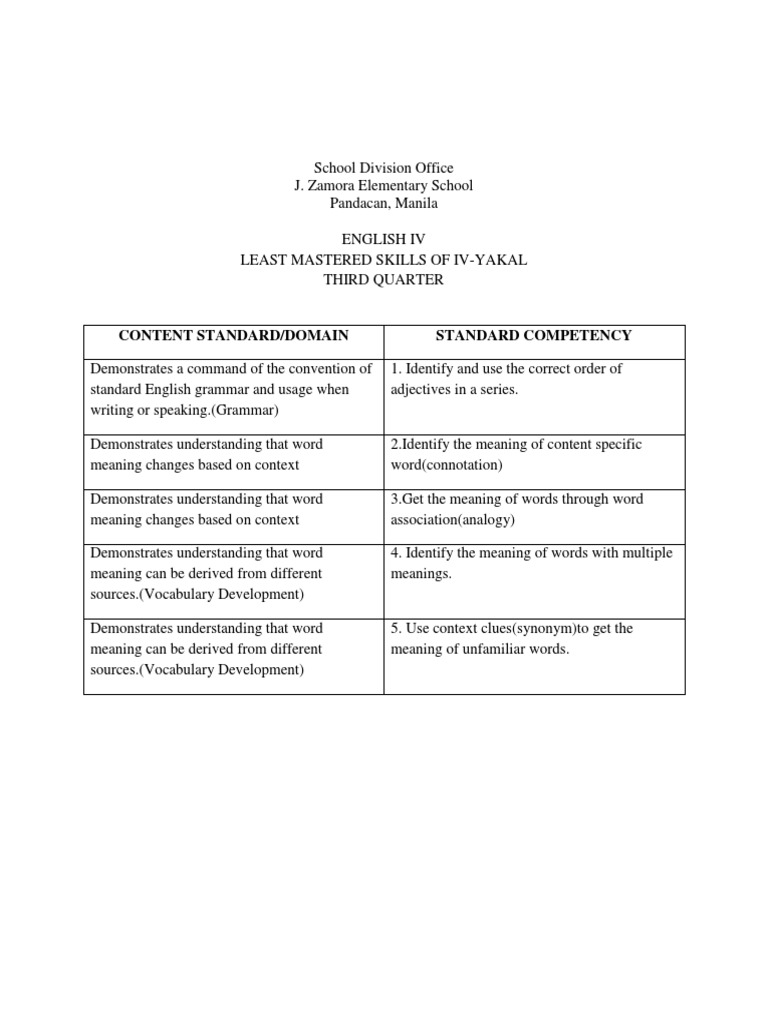 Lms English | Download Free PDF | English Language | Communication