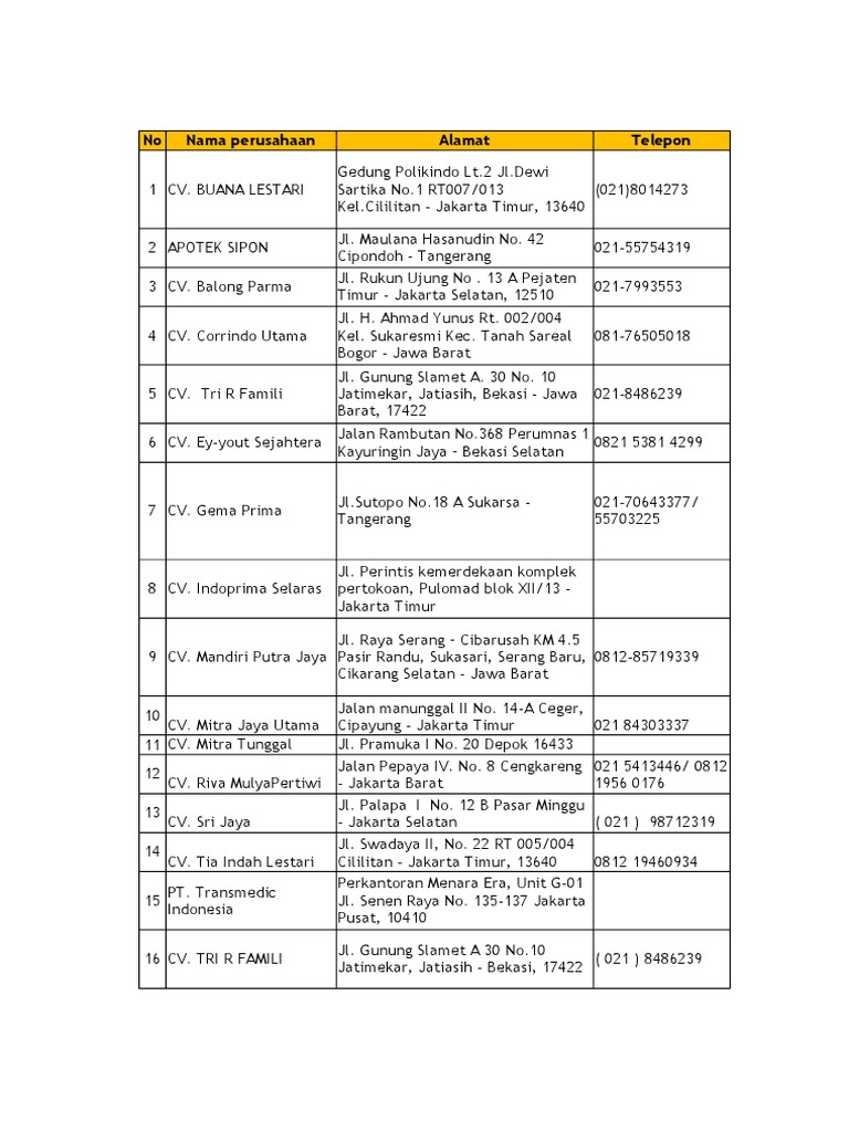 Database Perusahaan | PDF