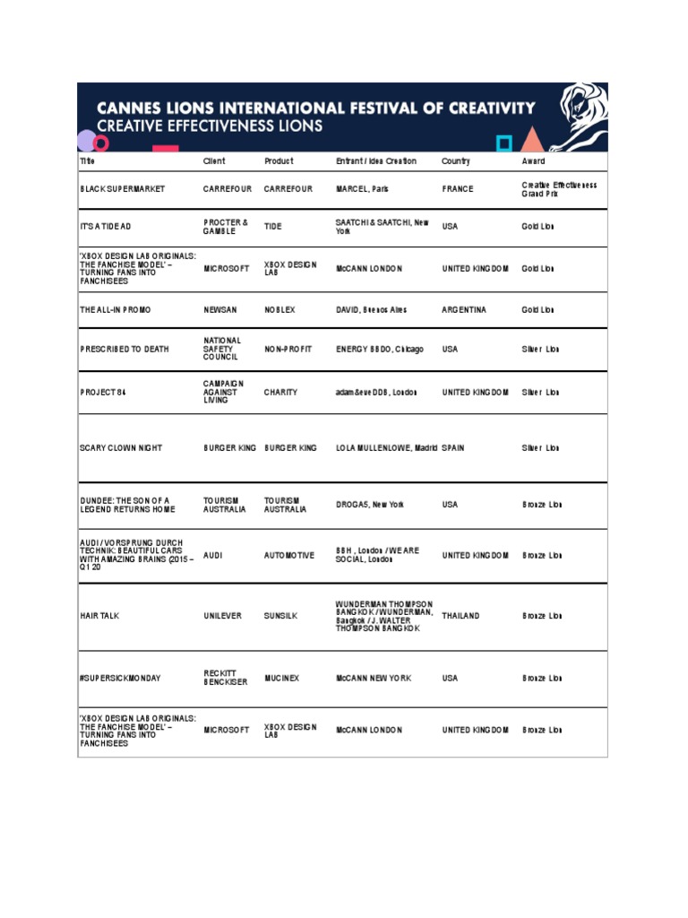 Cannes Lions 2019 - Creative Effectiveness Winners | PDF