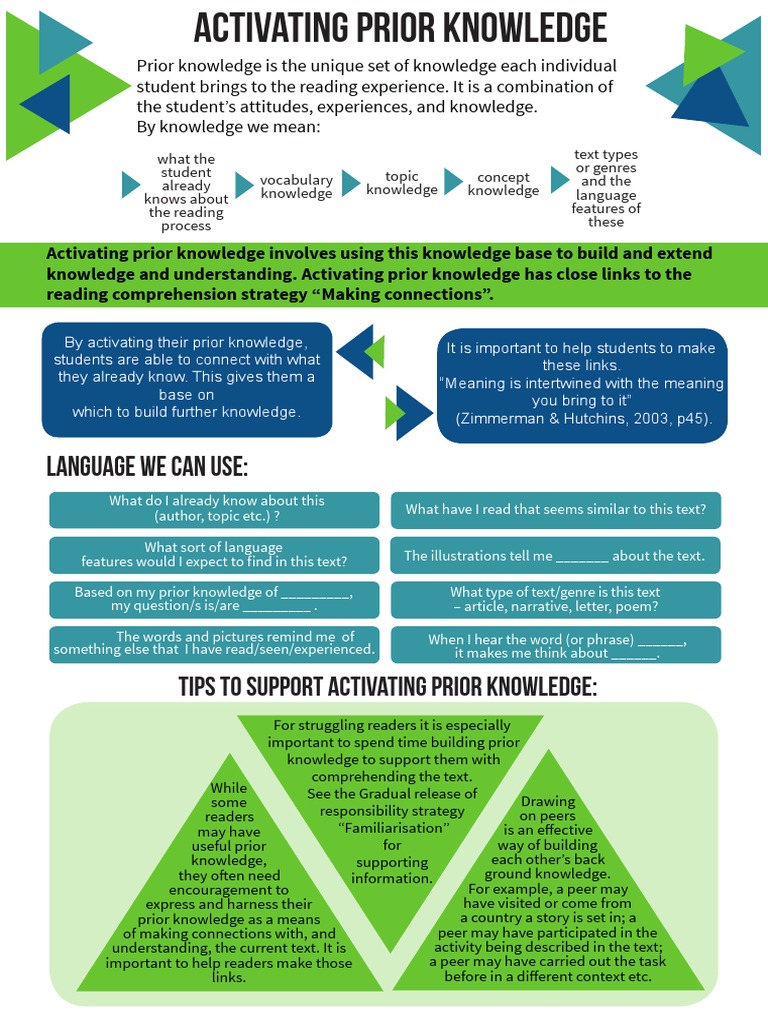 Activating Prior Knowledge Literacy | PDF | Epistemology | Linguistics