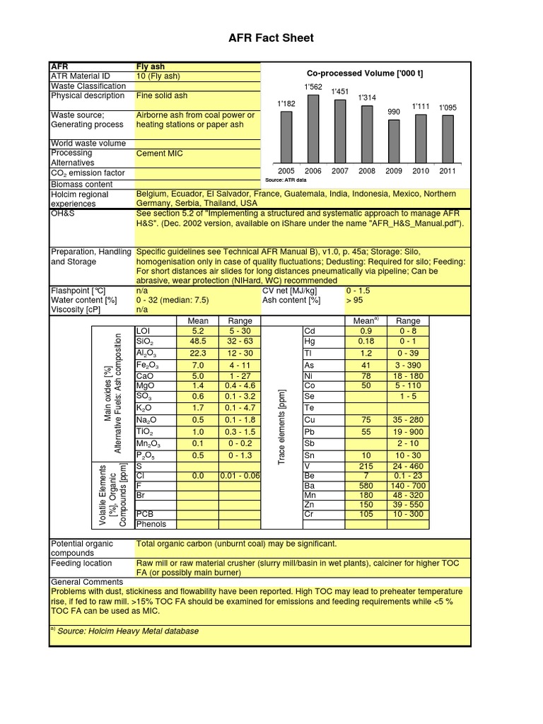 AFR Fact Sheet: Fly Ash AFR Co-Processed Volume ('000 T) | PDF | Fly ...