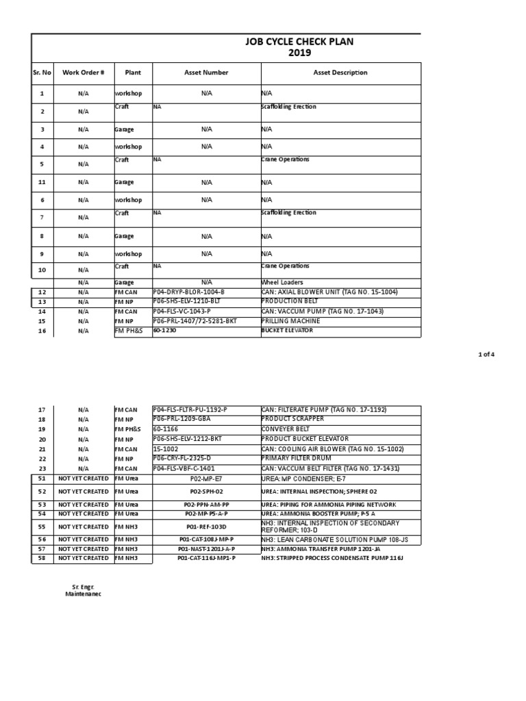 Job Cycle Check Plan 2019: Sr. No Work Order # Plant Asset Number Asset ...