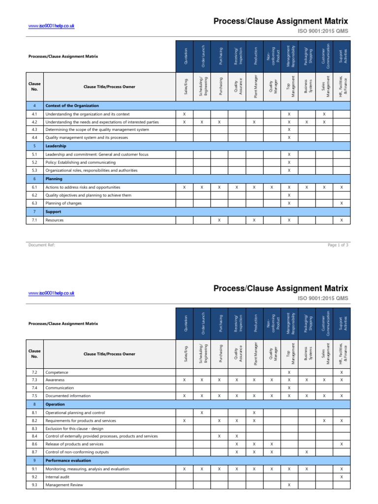 ISO 9001:2015 Clause Assignment Matrix | PDF | Quality Management ...