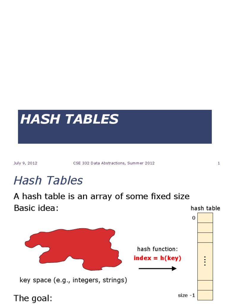 Hash Tables: July 9, 2012 CSE 332 Data Abstractions, Summer 2012 1 | PDF | Algorithms ...